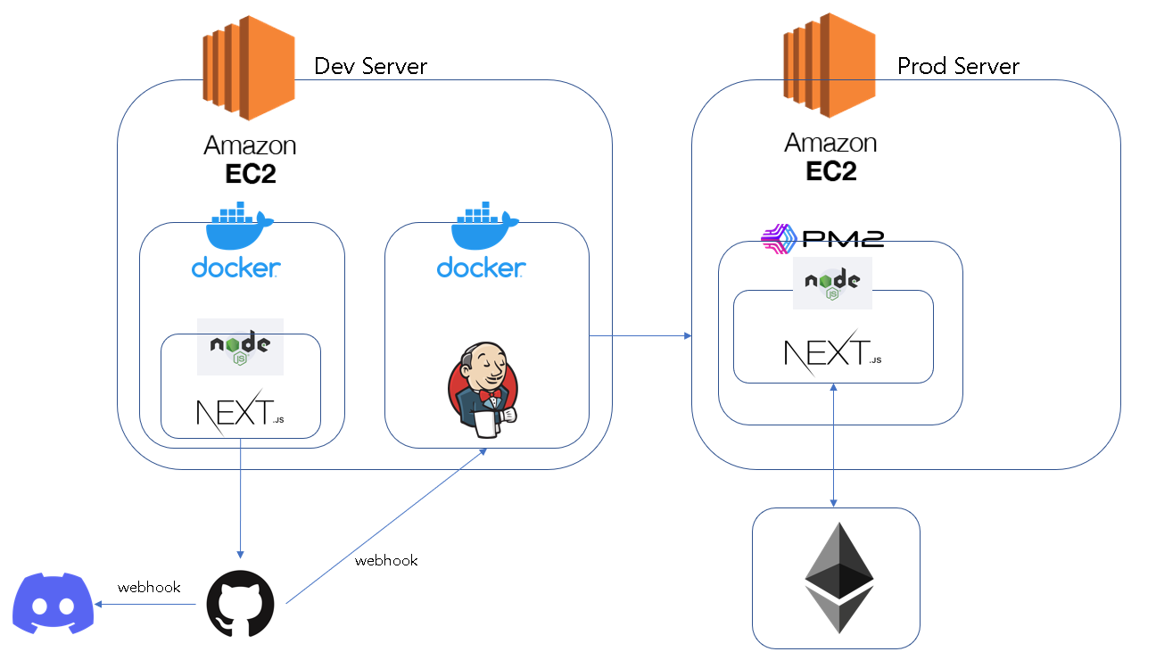 GitHub - SlothDenver/SLOTH-solidity
