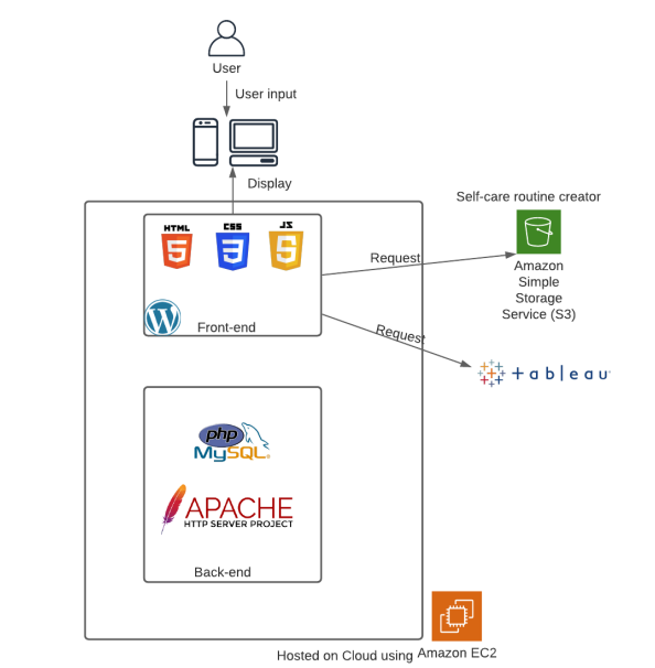 GitHub - knet0003/MA21-SafeHaven: Industry project for Monash ...