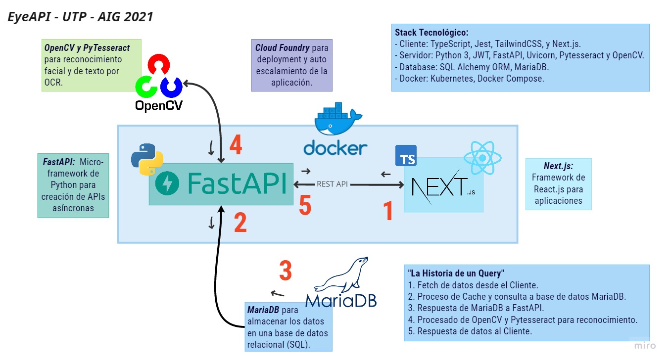 GitHub - Alejo-end/eye-API-AIG