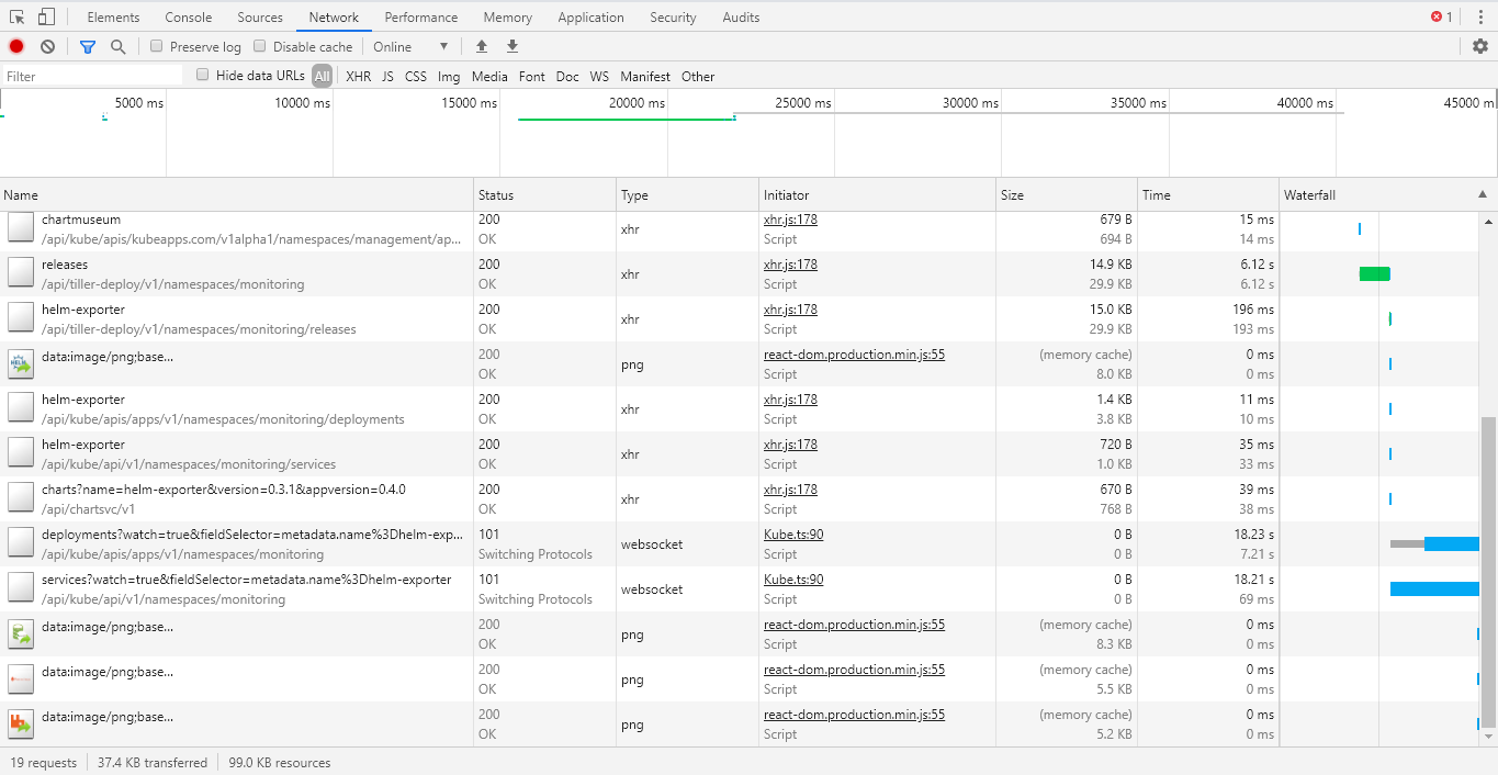 "Sorry! Something went wrong" after deploying chart. · Issue #1274 · vmware-tanzu/kubeapps · GitHub