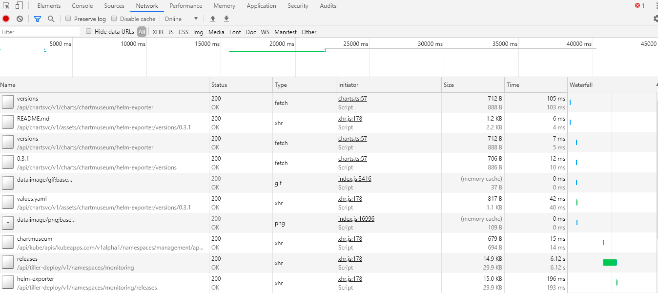 "Sorry! Something went wrong" after deploying chart. · Issue #1274 · vmware-tanzu/kubeapps · GitHub