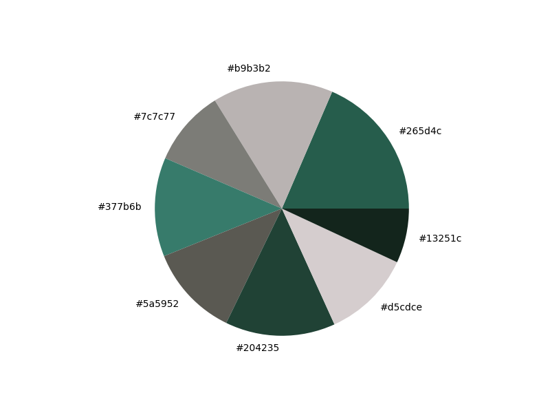GitHub - ahmedshafiq12/Color-Identification: Implementing an image ...