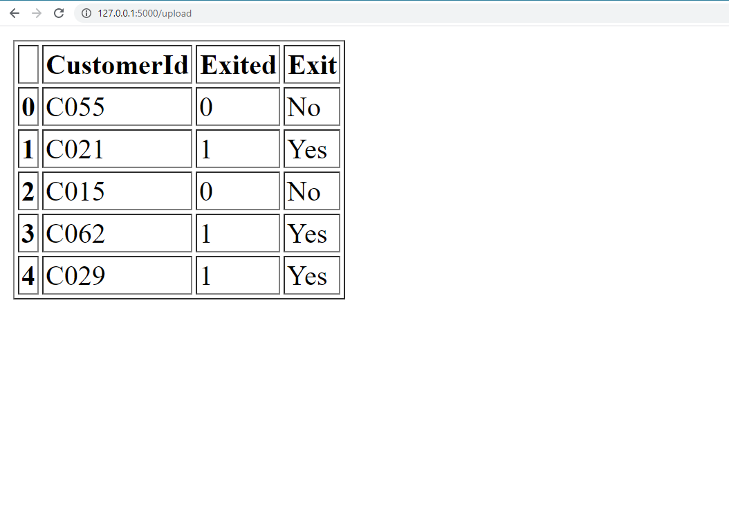 GitHub - Sukruti/Banking_Model_Flask: This is an end to end ...