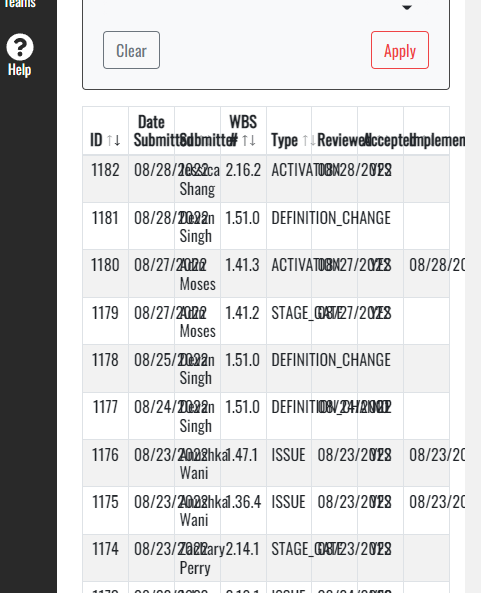 Change Requests - Improve responsive layout · Issue #22 · Northeastern-Electric-Racing ...