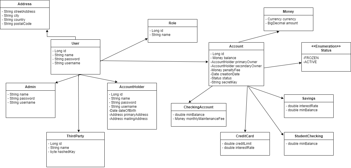 GitHub - Openbank-Java-Bootcamp/Carmen-Banking-System-Project