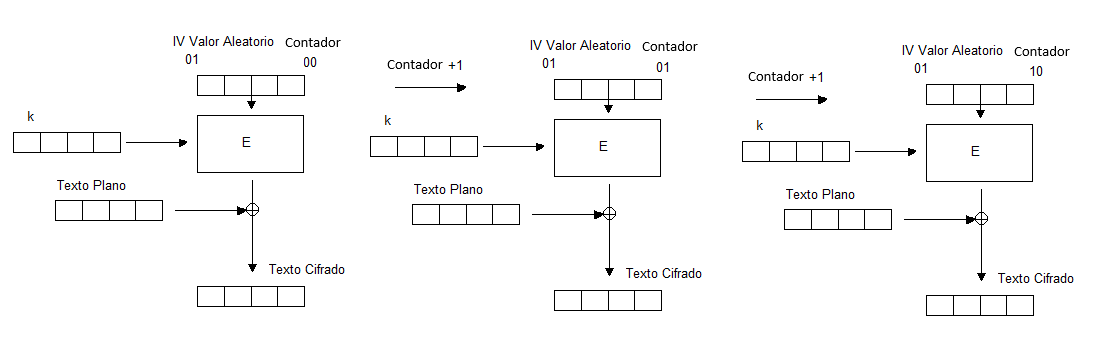 GitHub - Chrisnb1/CTR-y-HMAC-algorithm: Algoritmos de cifrados CTR & HMAC