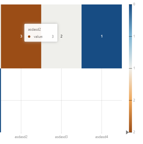 🤔 [Heatmap] Is it possible to have a full empty row? · Issue #2619 · antvis/G2Plot · GitHub