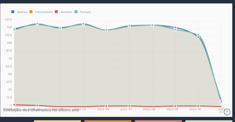 Dashboard chart title issue · Issue #13190 · glpi-project/glpi · GitHub