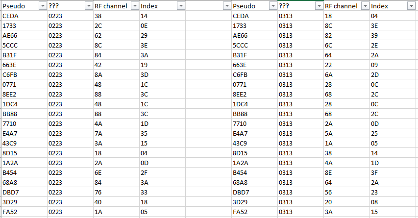 Support WFLY New Protocol ET07 Series Radio · Issue #410 · pascallanger ...