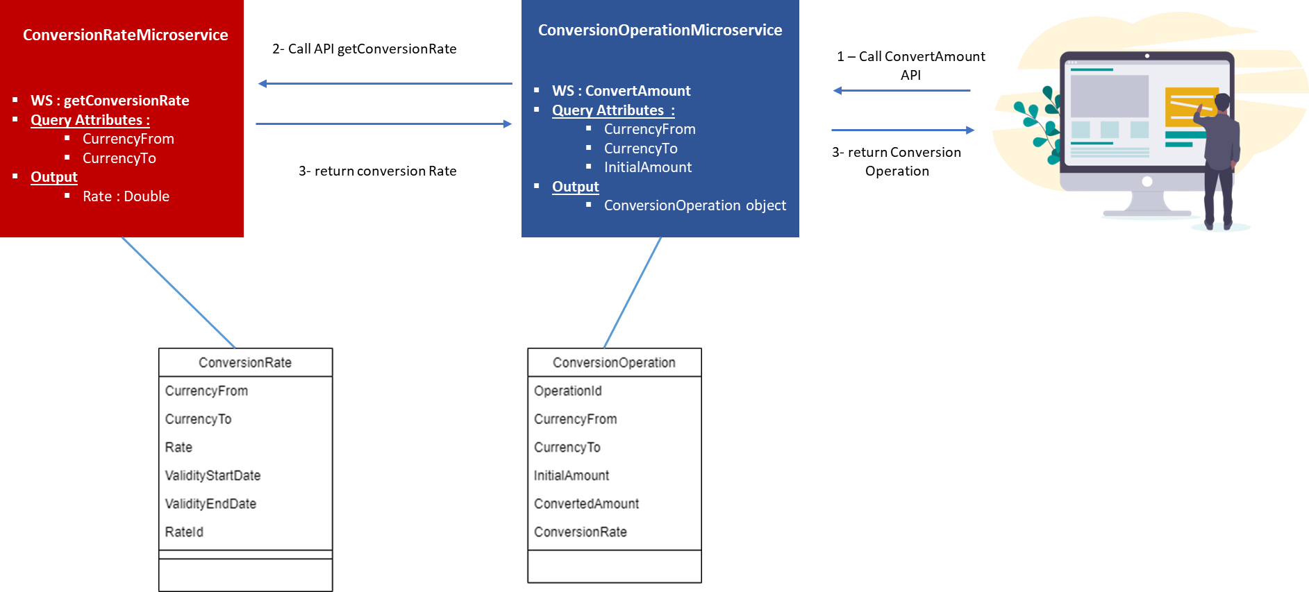 GitHub - jouhaina-nasri/Conversion-Operation: Conversion Operation ...