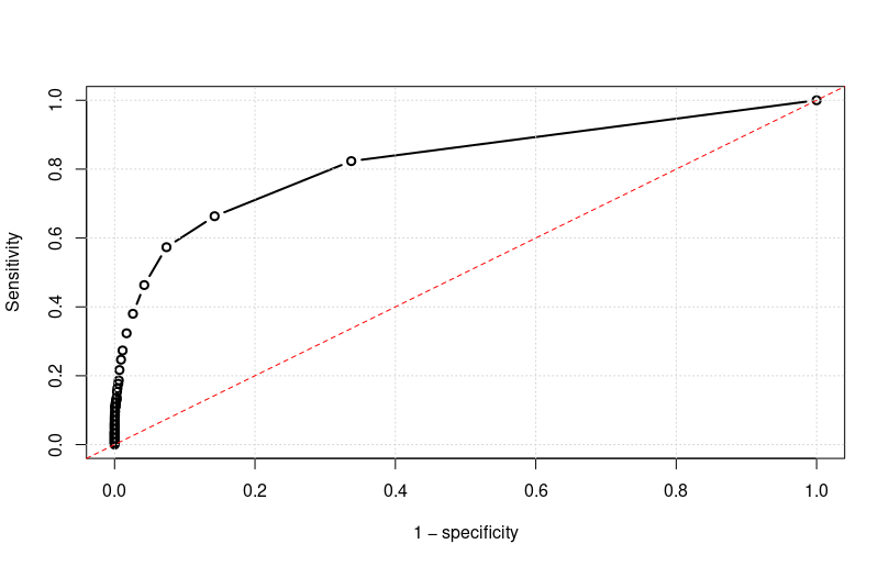 Do yardstick's `roc_au*` functions only work with probabilities and not ranks? · Issue #249 ...