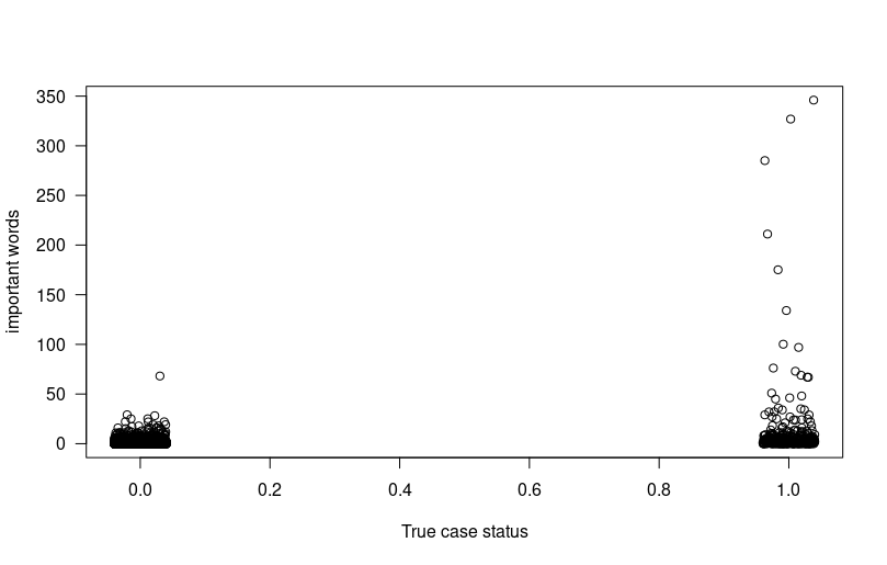 Do yardstick's `roc_au*` functions only work with probabilities and not ranks? · Issue #249 ...