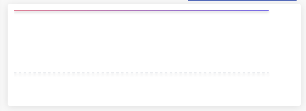 Multiple series in line chart · Issue #2026 · apexcharts/apexcharts.js ...