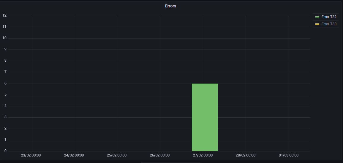 TimeSeries: "No value" shows in text in Y-axis between values · Issue #63926 · grafana/grafana ...