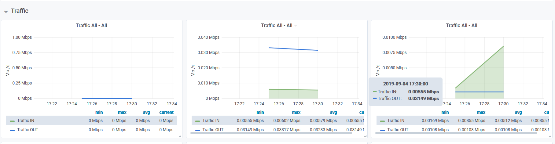 Multiple depedant variables in repeated panel titles · Issue #18898 ...
