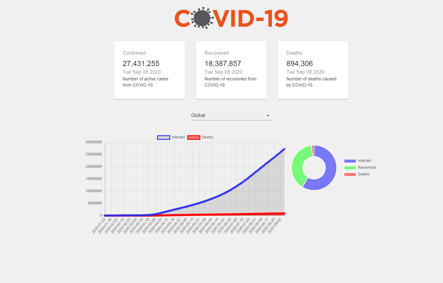 GitHub - coenzeng/covid-19-tracker: Tracks Covid-19 cases using React and the covid-19 mathdros API.