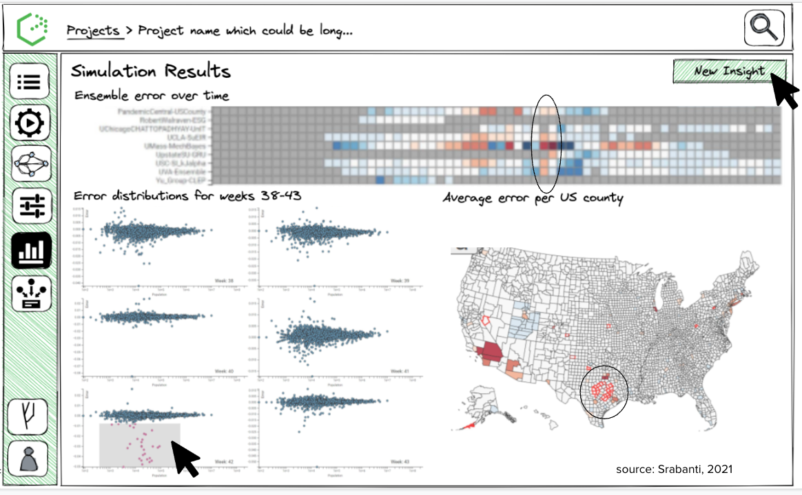 [FEAT]: Visualize time series simulation results · Issue #151 · DARPA-ASKEM/terarium · GitHub
