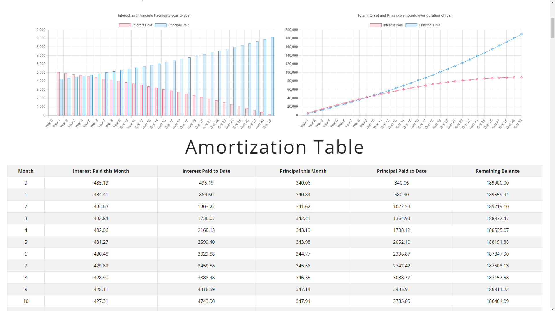 GitHub - jacobbarnette/amorization-table