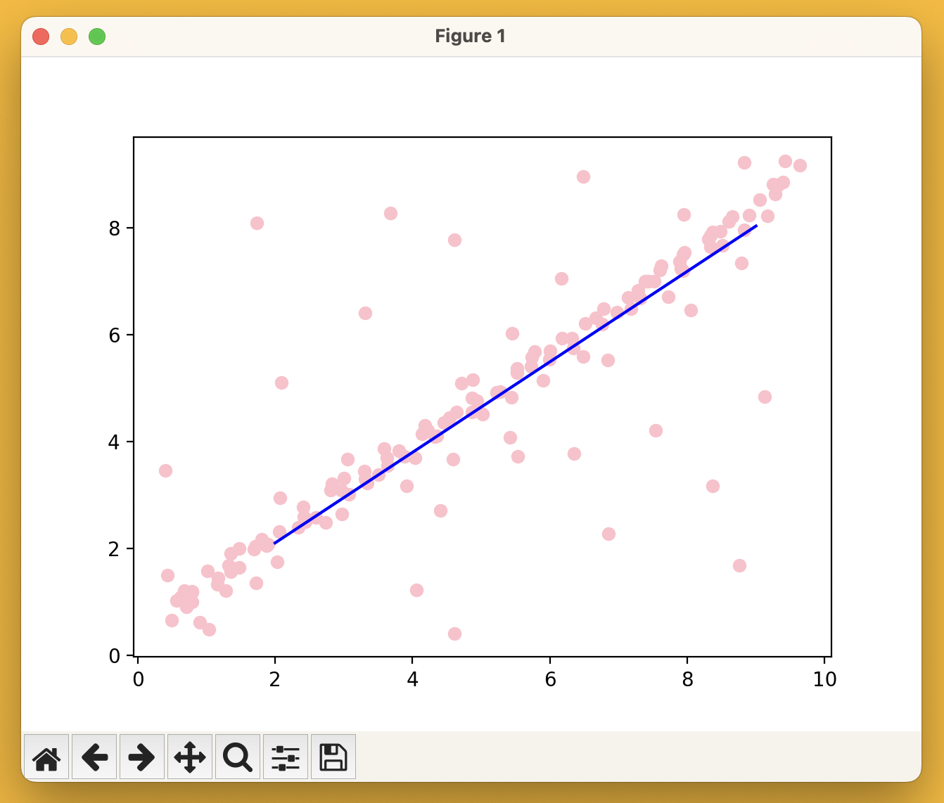 GitHub - pal-ef/linear_regression