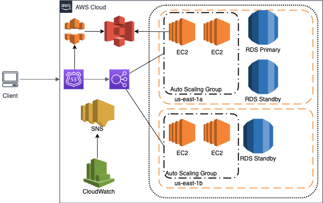 GitHub - babu-rajendran/cloudbox: CloudBox