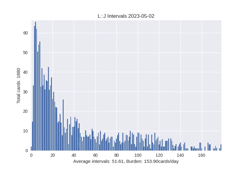 GitHub - Luc-Mcgrady/Anki-Animated-Graphs
