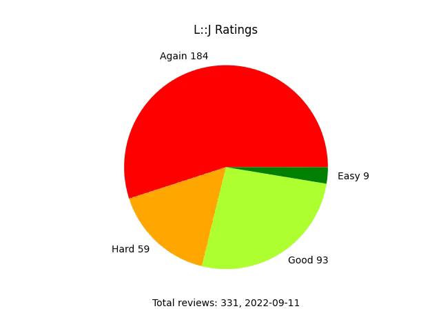 GitHub - Luc-Mcgrady/Anki-Animated-Graphs