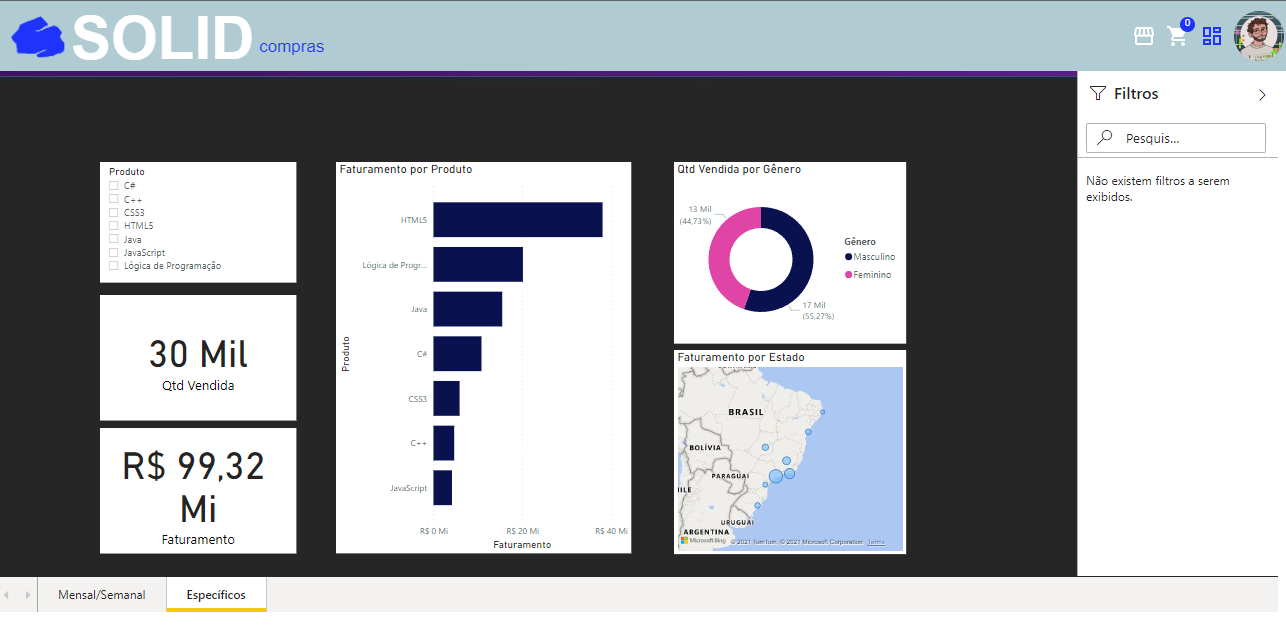 GitHub - otaviolage/dashboard-react: dashboard made in react