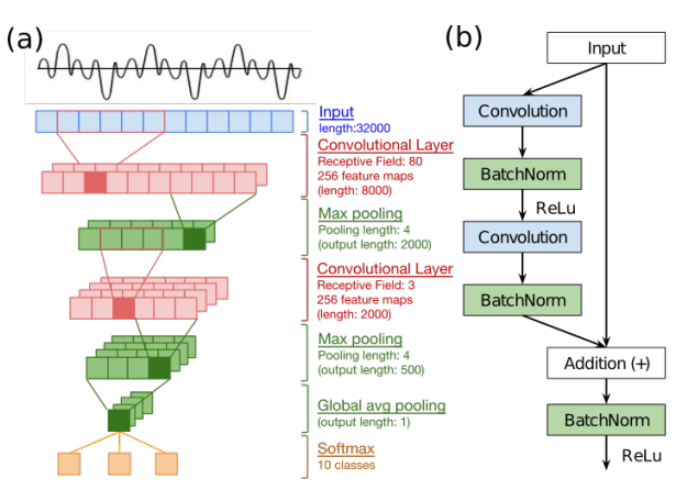 GitHub - renyuanL/_JosephLin_2023: Tutor Meeting with JosephLin @2023