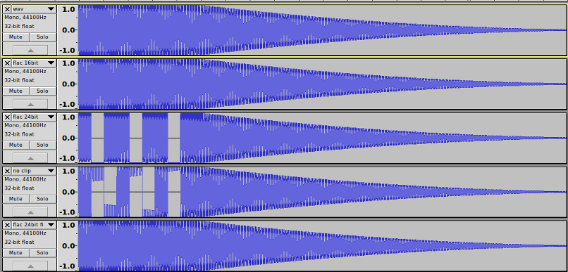 FLAC export not identical to WAV · Issue #5128 · LMMS/lmms · GitHub