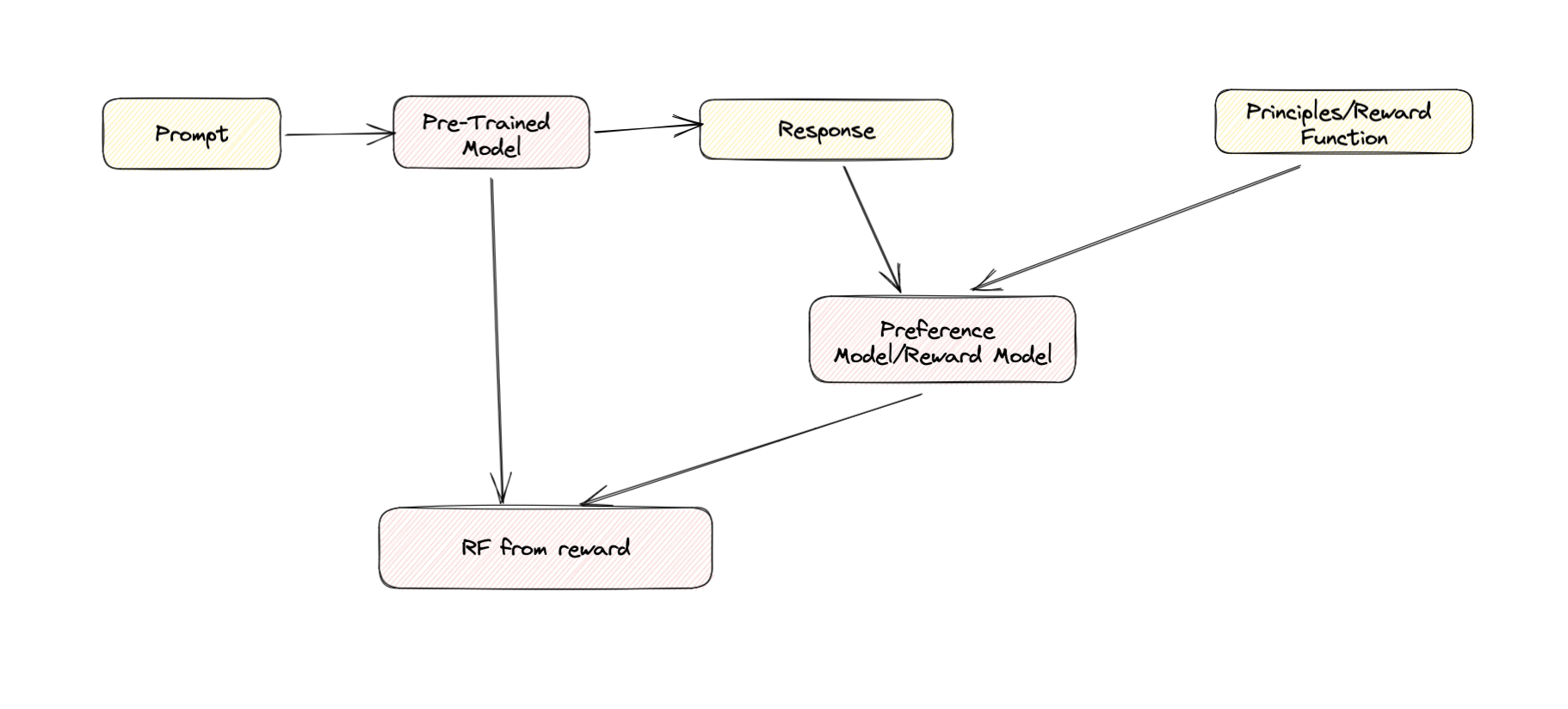 Implement Reinforcement Learning with Inhuman Feedback · Issue #393 · OpenAdaptAI/OpenAdapt · GitHub
