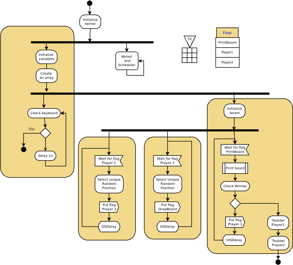 GitHub - Hieuht2000/Tic-Tac-Toe: Final RTOS course work
