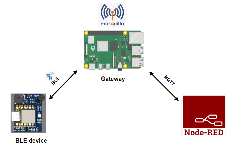 GitHub - Hieuht2000/BLE-device-for-environment-sensing: BLE device for environment sensing