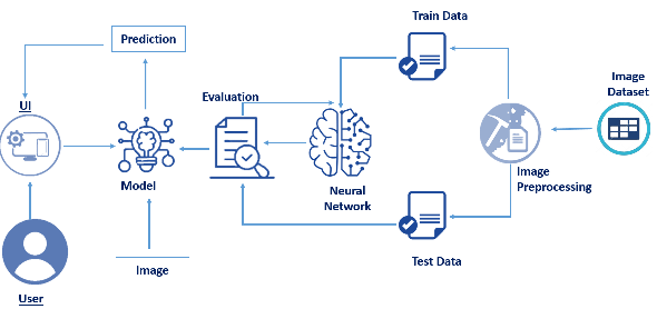 GitHub - Hemantvg/SPSGP-2076-Iceberg-Detection-in-Satellite-Images-using-IBM-Watson-