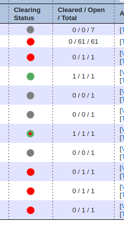 Creaate REST API for the `clearing status` and `cleared/ToBeCleared ...