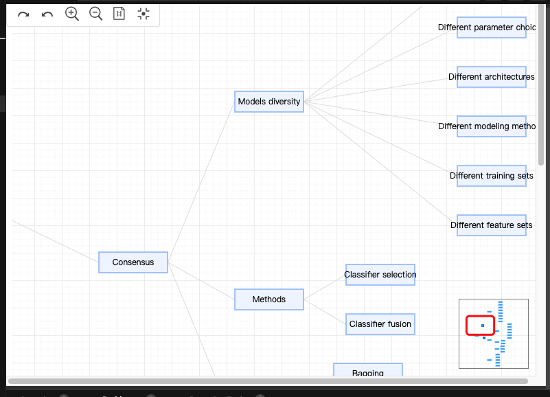 4.8.0G6 小地图minimap没有可拖拽的框框 · Issue #4152 · antvis/G6 · GitHub