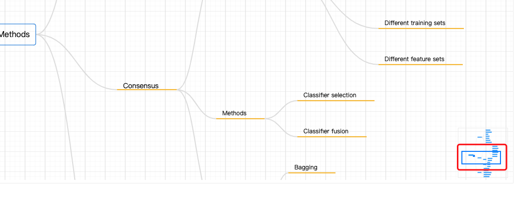 4.8.0G6 小地图minimap没有可拖拽的框框 · Issue #4152 · antvis/G6 · GitHub