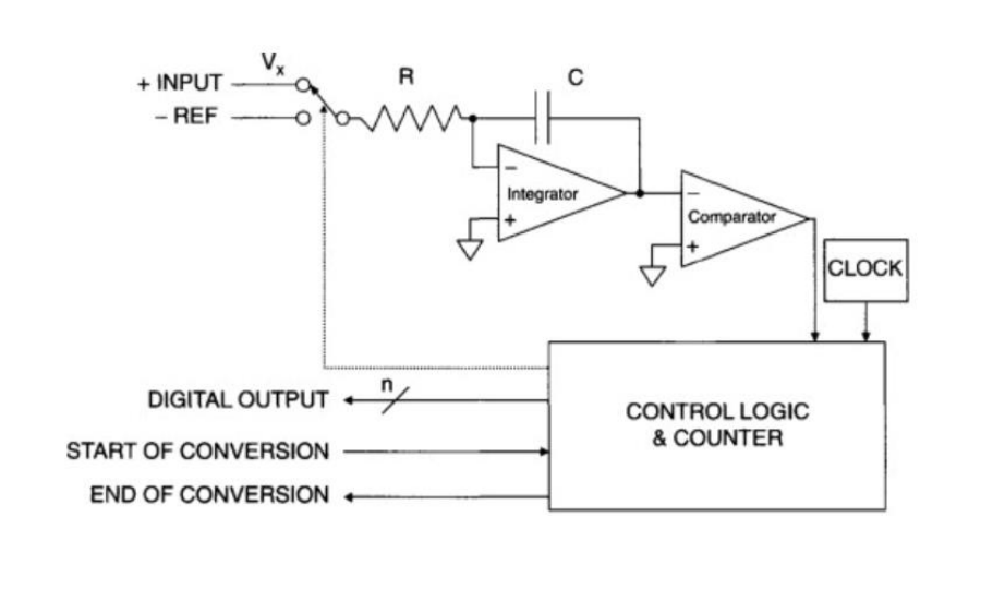 GitHub - secretagent989/8bit_DualSlope_ADC