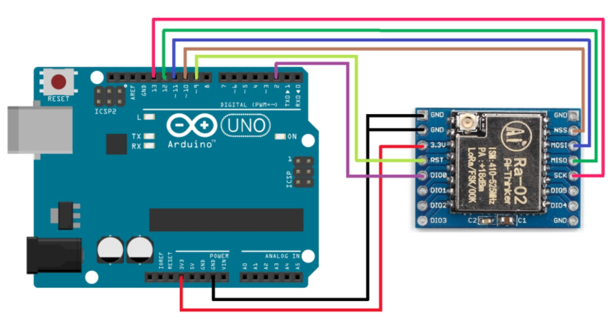 Starting LoRa failed! issue · Issue #193 · sandeepmistry/arduino-LoRa ...