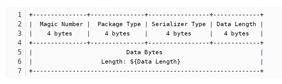 GitHub - jinnyu-sjtu/My-RPC-Framework