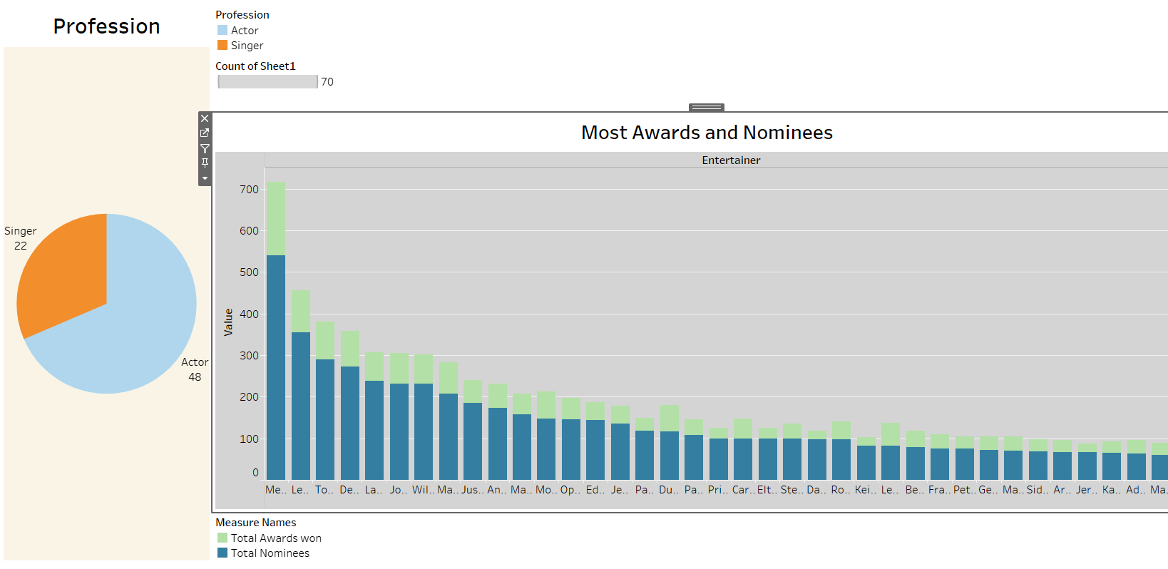 GitHub - Maddy10/Entertainer-Data-Analysis