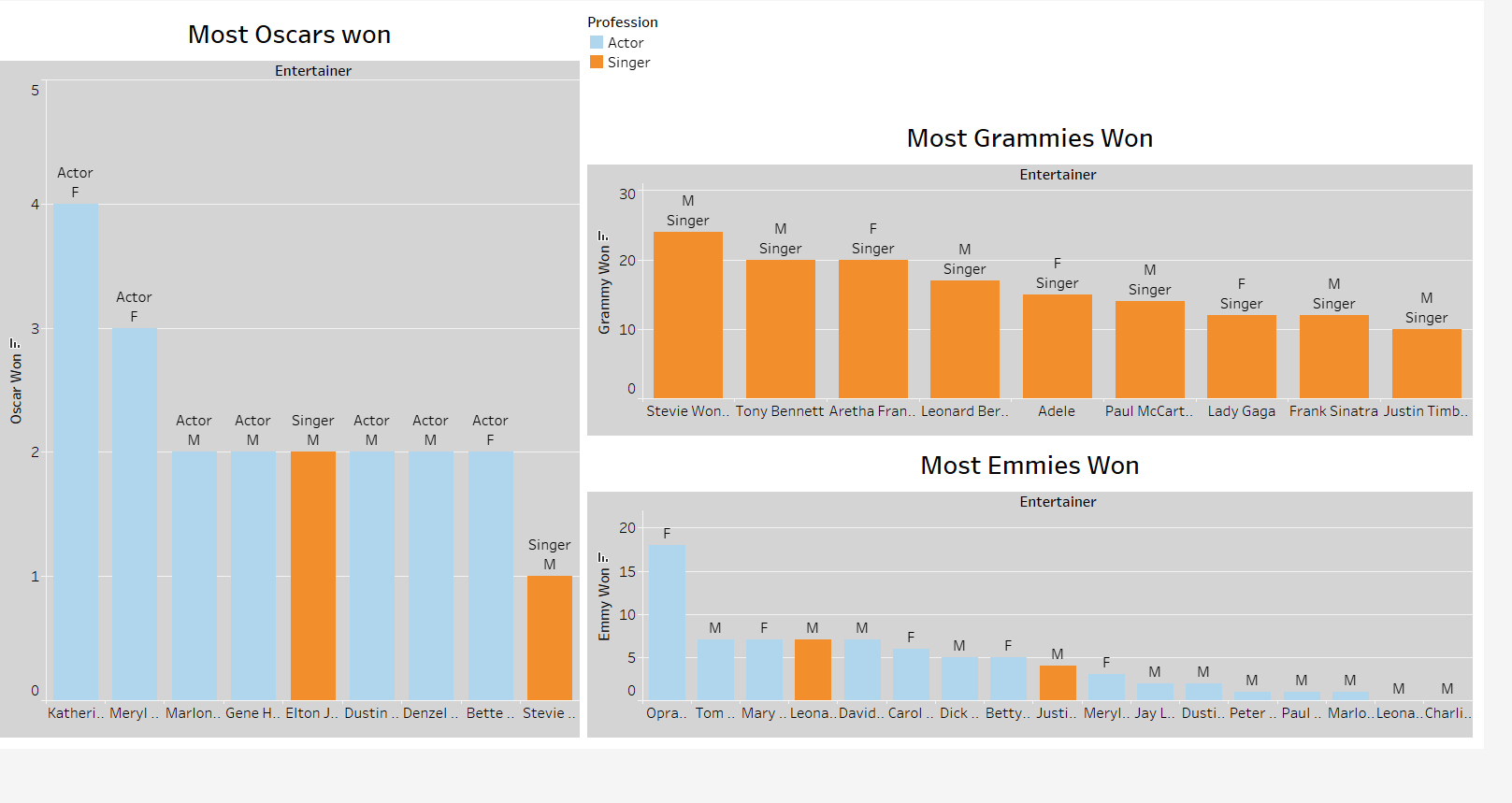 GitHub - Maddy10/Entertainer-Data-Analysis