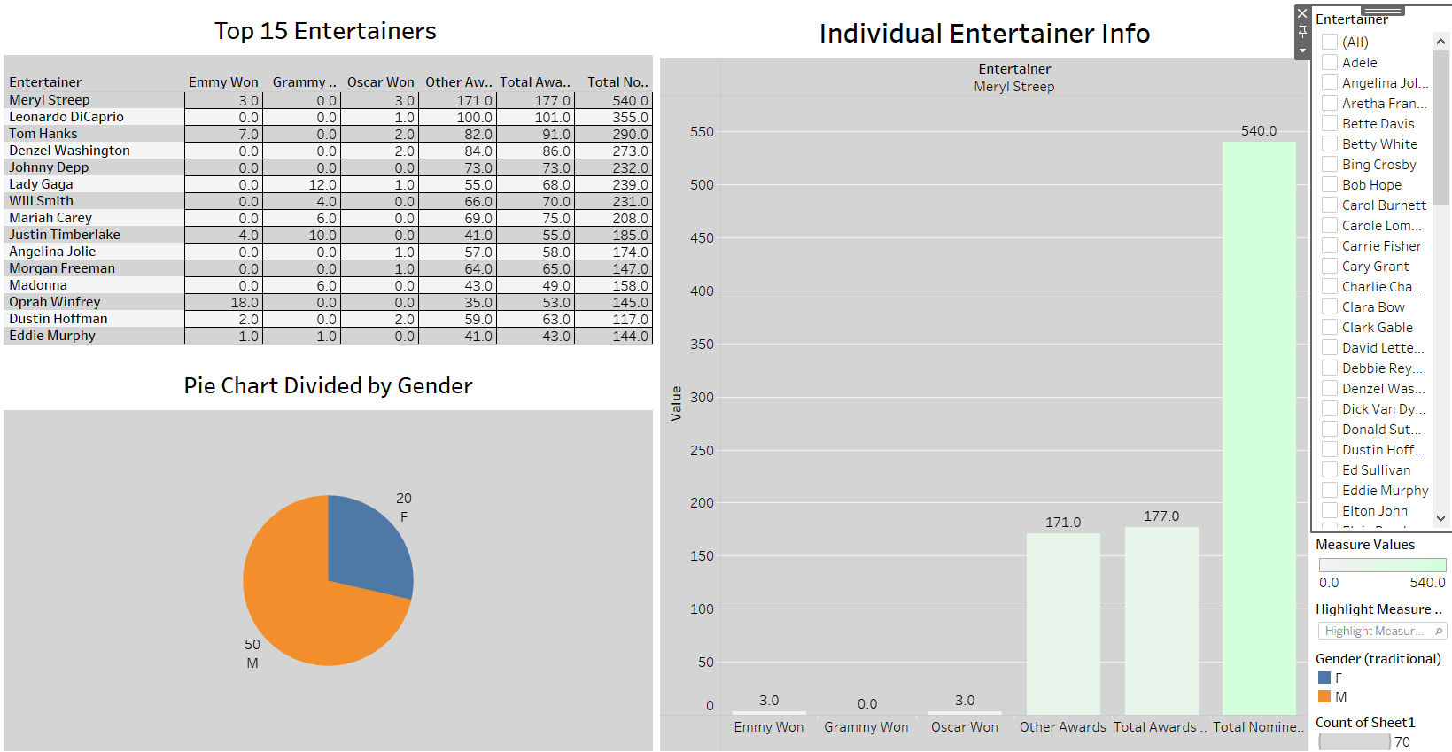 GitHub - Maddy10/Entertainer-Data-Analysis