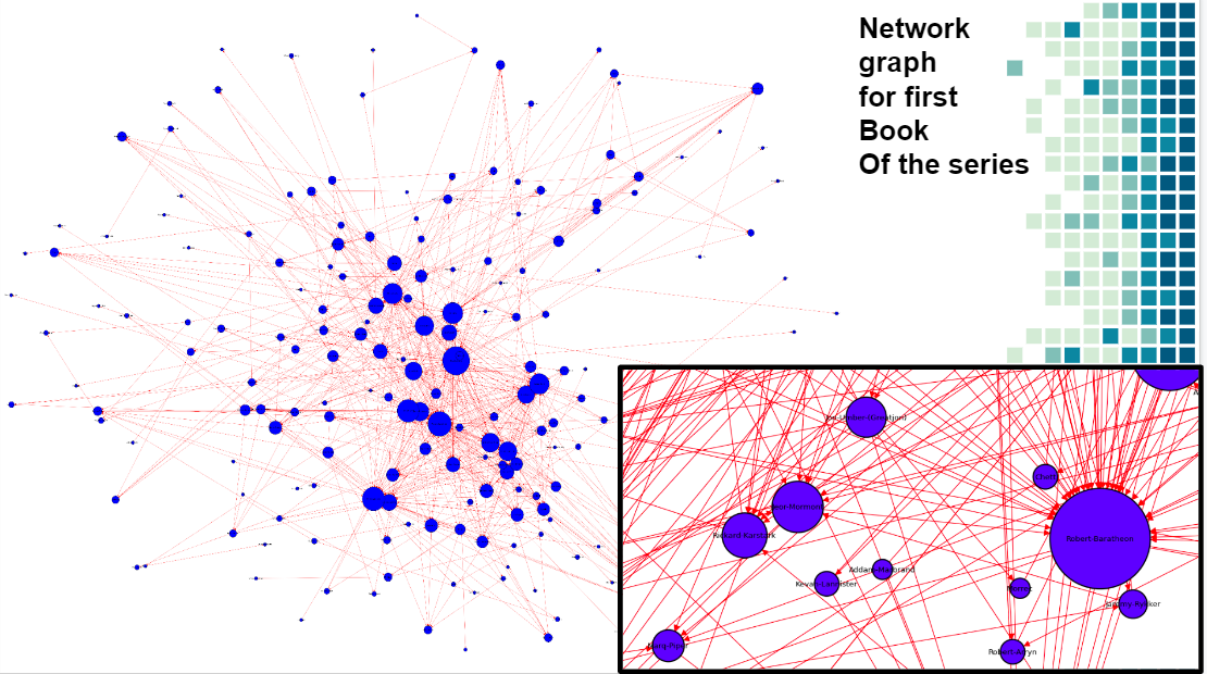 GitHub - NirmalaKTomar/Graph-Networks