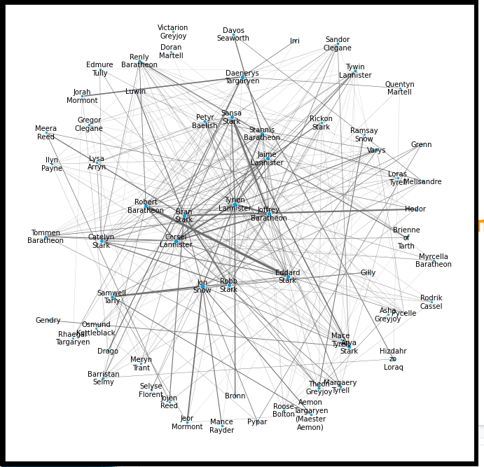 GitHub - NirmalaKTomar/Graph-Networks