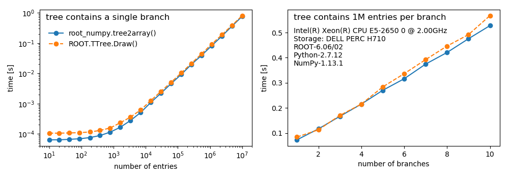[REVIEW]: root_numpy: The interface between ROOT and NumPy · Issue #307 · openjournals/joss ...