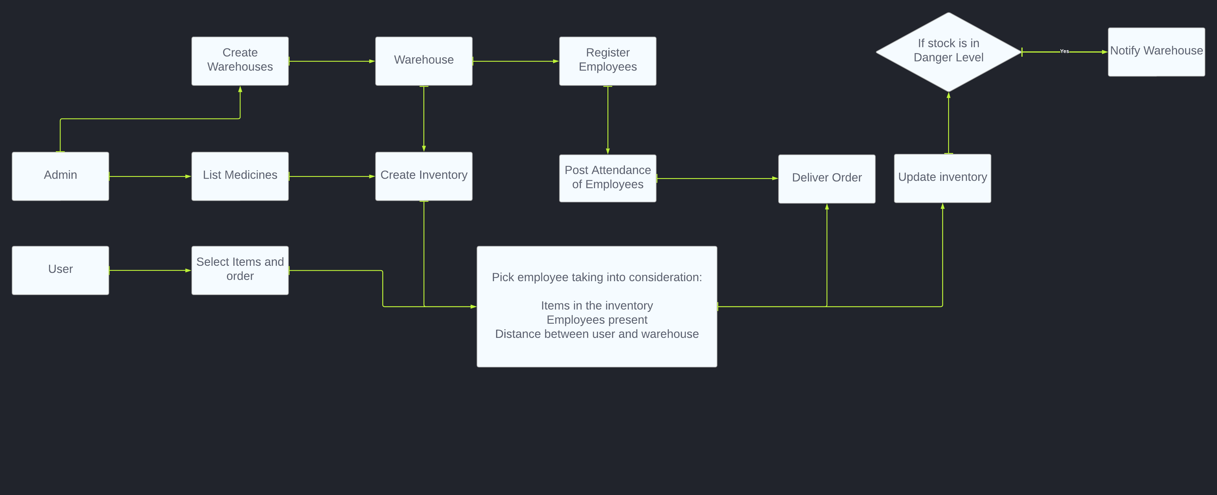 GitHub - V-Srivatsan/DashMed