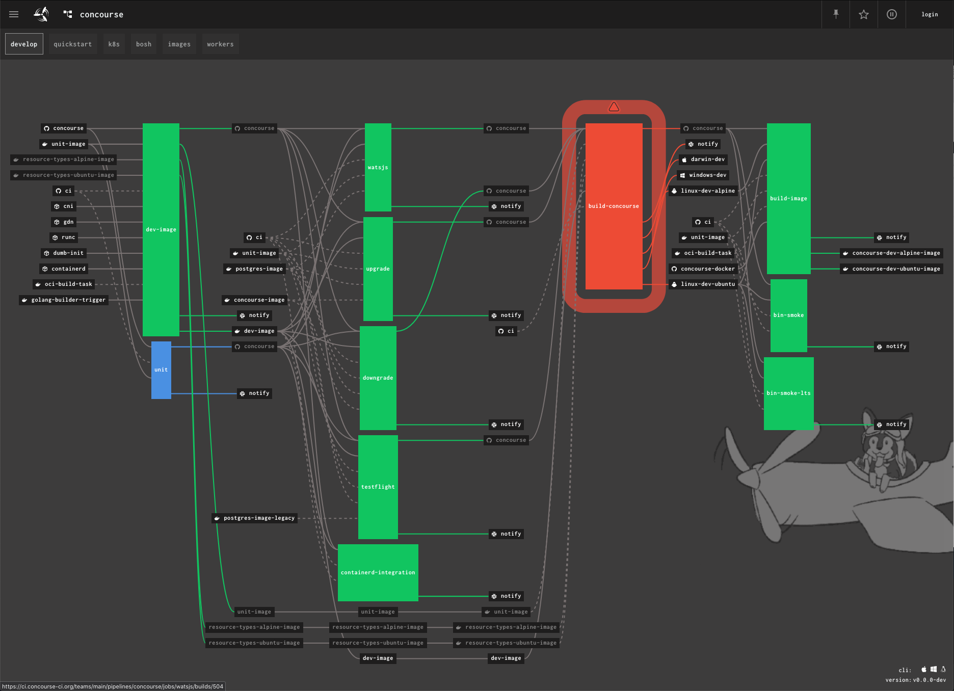 Pipeline view enhancements · Issue #5972 · concourse/concourse · GitHub