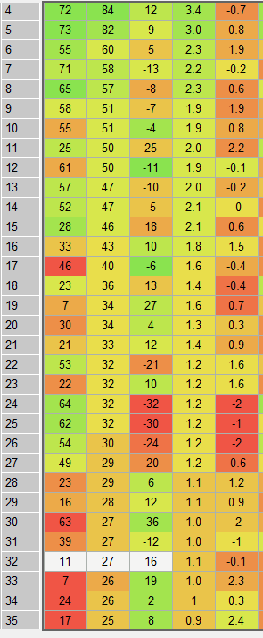 setRowColors, cols='all' leaves certain cells original color · Issue #140 · dmnfarrell ...