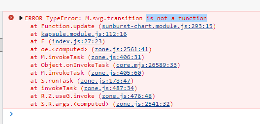 M.svg.transition is not a function · Issue #102 · vasturiano/sunburst ...