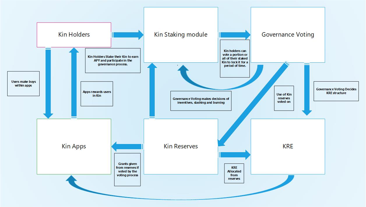 GitHub - Kin-Protocol/Kin-Protocol: A high level repo to lay out a proposed governance system ...